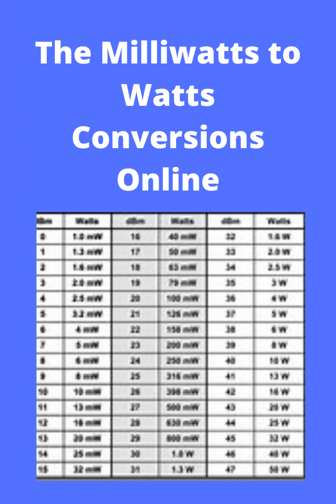 The Milliwatts To Watts Conversions Online Easy Rapid Calcs The Milliwatts To Watts Conversions Online Easy Rapid Calcs